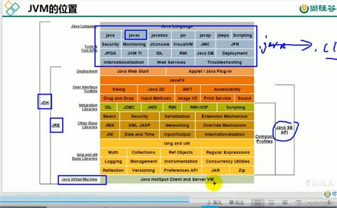 java虚拟机 五 csdn博客