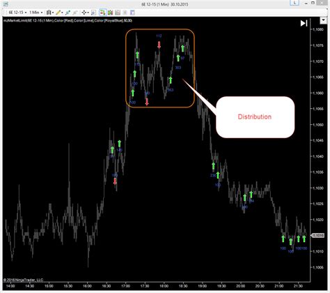 Market Limit Indicator For NinjaTrader MZpack For NinjaTrader