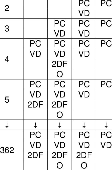 Radial Buffering And Processing Scheme Radial Radial Buffer Index I 3