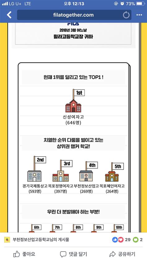 부천정보산업고등학교 여러분 순위권에들었어요 하지만 방심할수없다 5표차이 가즈아🔥🔥