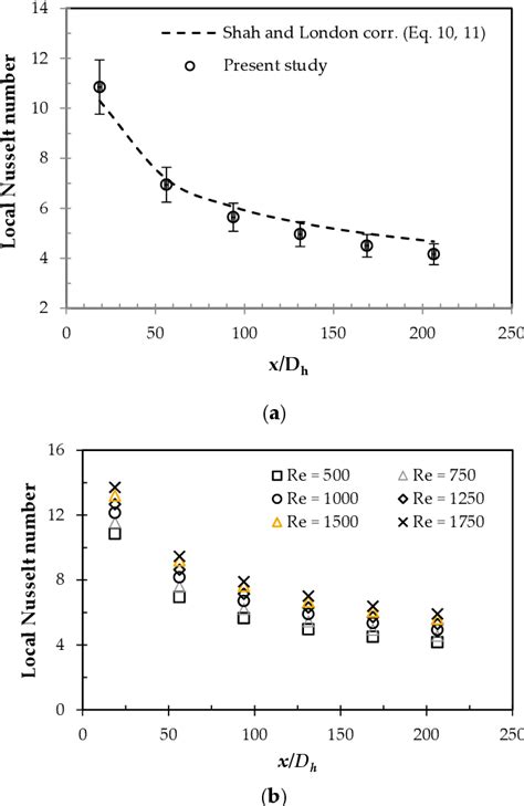 Figure 1 From Heat Transfer Enhancement Of Tio2water Nanofluids Flowing Inside A Square