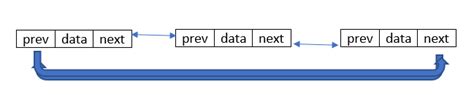 Advantages And Disadvantages Of Linked List Over Array Tpoint Tech