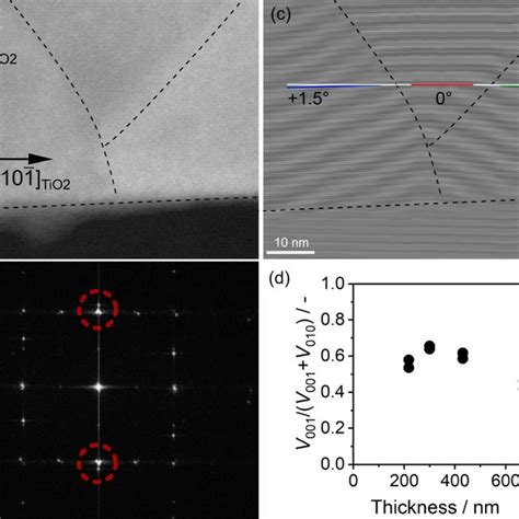 Haadf Stem For 300 Nm Thick Bso101tio2 A A Haadf Stem Image B