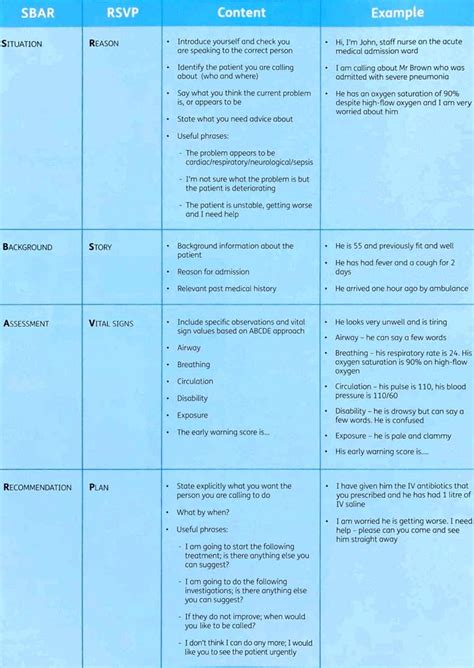 The Abcde Approach In Line With Resuscitation Council Uk Guidelines