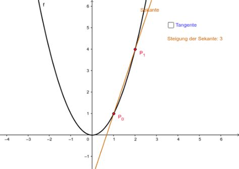 Sekante Und Tangente GeoGebra