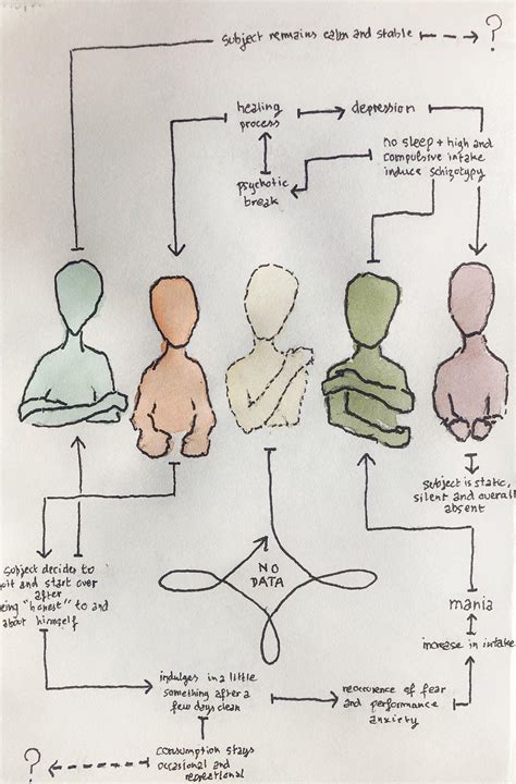Stimulant Addiction Map R Drugart