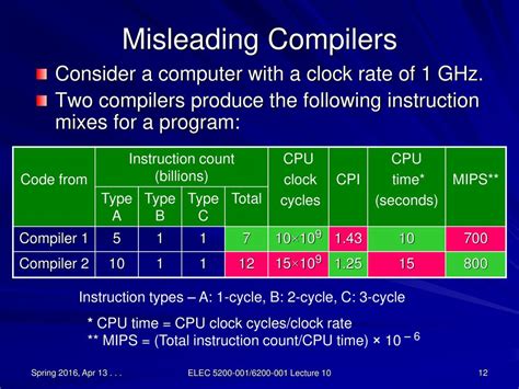 elec computer architecture and design spring 2016 performance of a