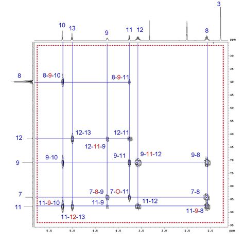 A Step By Step Guide To 1d And 2d Nmr Interpretation