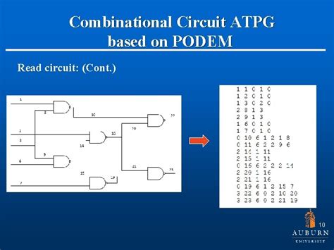 Combinational Circuit Atpg Based On Podem Ziqi Zhou