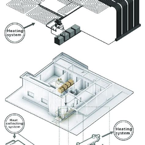 Bim Model Of Central Control Unit System Download Scientific Diagram