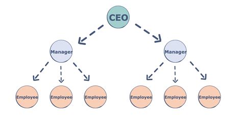 Data Structures 101 A Deep Dive Into Trees With Java