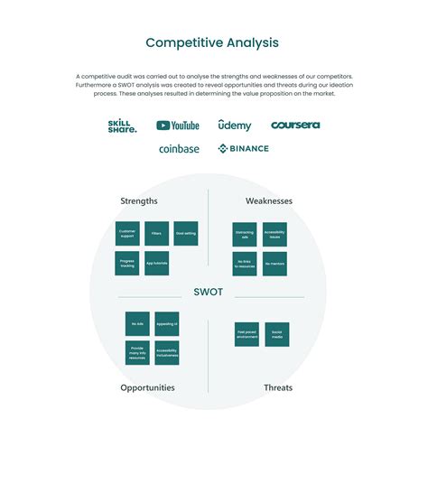 UX Case Study Crypto E Learning Platform On Behance