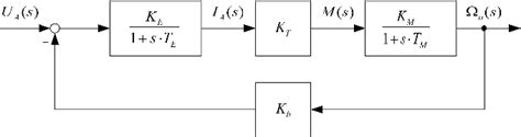 DC Motor Model With Back EMF Download Scientific Diagram