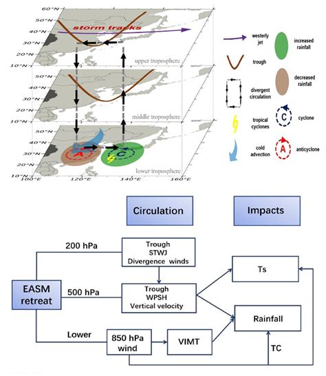 Cd 东亚夏季风撤退的气候态特征分析 大气物理研究所