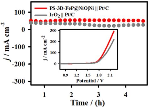Energies Free Full Text Porous Structured Three Dimensional Iron Phosphides Nanosheets For