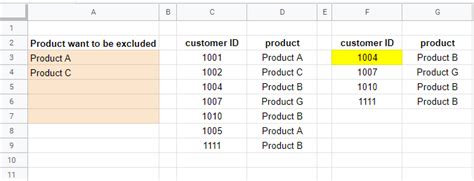 Filter How To Use Not In In Google Sheet Query Stack Overflow