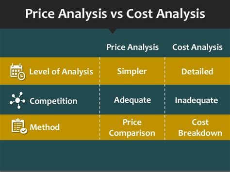 About Cost Analysis And Price Analysis Govcon Biz