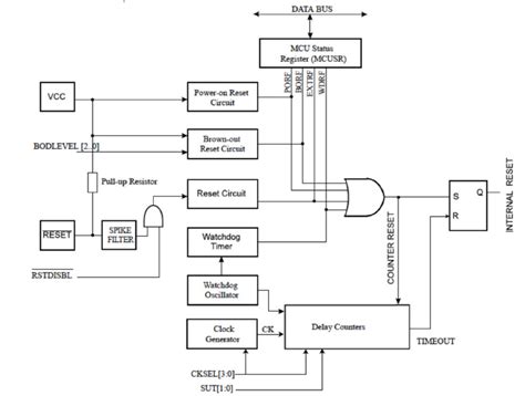 Brown Out Detection A Frequenza 16mhz Hardware Arduino Forum