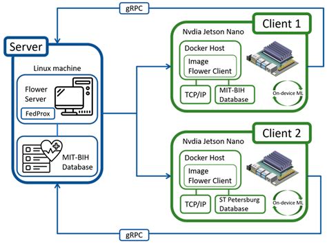 Future Internet Free Full Text Edge Federated Optimization For
