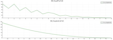 Vtk Output To Binary Output Computer Aided Engineering Software Tools Nrel Forum