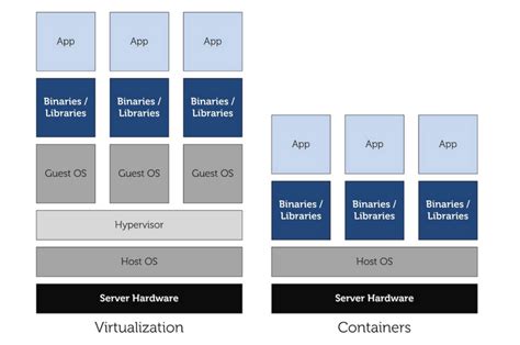 Mastering The Art Of Container Management