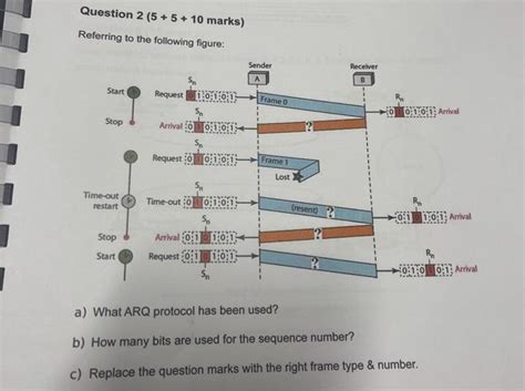 solved question 2 5 5 10 marks referring to the following