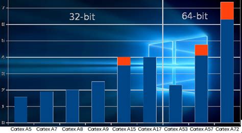 Potential X86 Emulation For Arm Win 10 Elektor Magazine
