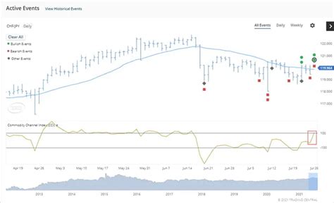 Trading Central Technical Research Portal Us