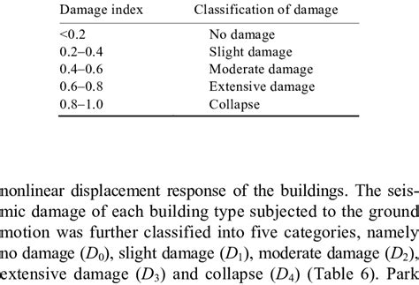 Classification Of Seismic Damage 19 Download Scientific Diagram