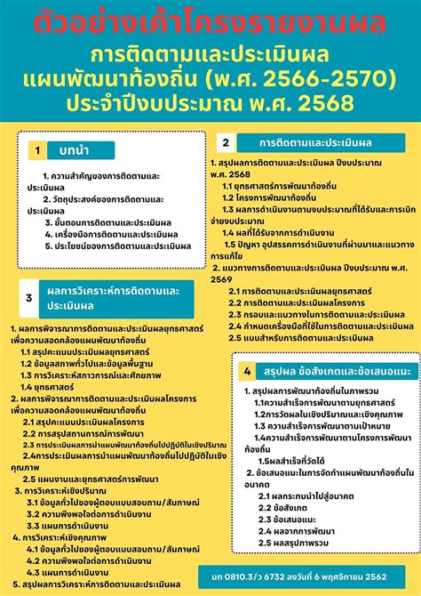 จิรารัตน์ 🔴 ตัวอย่างเค้าโครงรายงานผลการติดตาม และประเมินผลแผนพัฒนาท้องถิ่น พ ศ 2566 2570 🔴