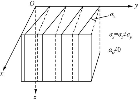 Three Dimensional Modeling And Response Characteristics Of Airborne