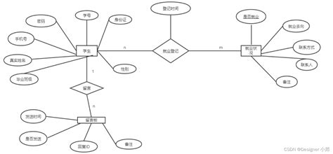 基于vue和springboot的毕业生追踪系统的设计和实现 腾讯云开发者社区 腾讯云