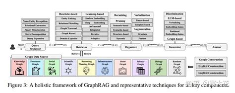 基于图的检索增强生成（graphrag）概述图graph的检索生成 Csdn博客