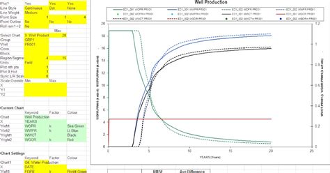 Spreadsheets And Financial Basics Reservoir Simulation Plots Spreadsheet