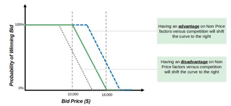 A Practical Guide To Win Loss Analysis Revenue Management Labs