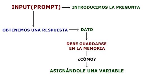 APRENDER A PROGRAMAR CON PYTHON T INPUT INTRODUCCIÓN DE DATOS PREGUNTAS CON RESPUESTA