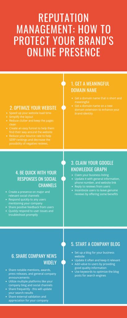 How To Protect Your Brands Online Presence Hover Blog