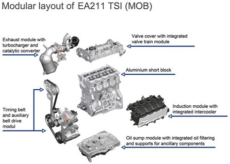 Volkswagen Modular Transverse Matrix Car Body Design