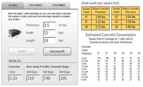 Concrete Calculator For Construction