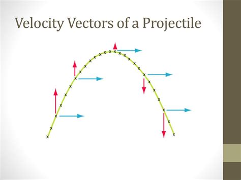 Motion In Two Directions Ppt Download