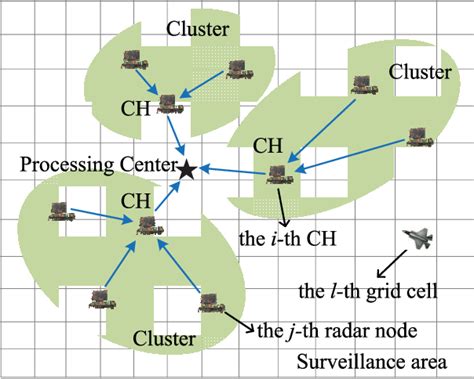 Figure From Network Architecture Optimization For Area Surveillance In Multi Static Radar