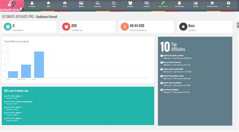 Best WooCommerce Membership Plugins Envato Tuts