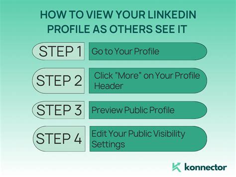 How To View Your LinkedIn Profile As Others See It Konnector