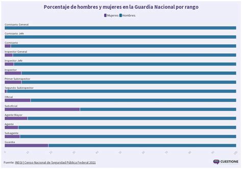 Rangos GN Por Sexo Flourish