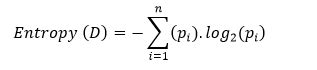 Attribute Selection Measures In Data Mining Tpoint Tech