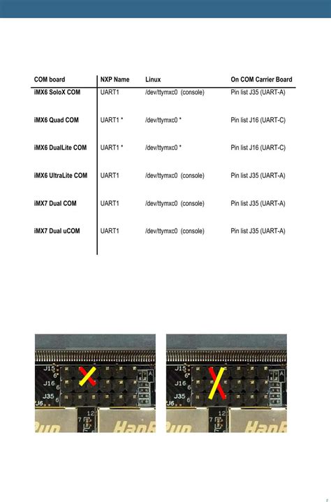 IMX Dev Kits Interface Testing Datasheet By Embedded Artists Digi Key Electronics