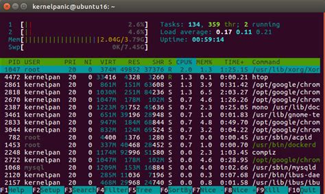Show Process List Using Htop On Ubuntu New Study Club