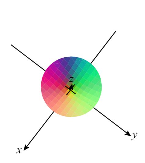 The Four Figures Below Are Graphs Of The Quadric Surface Z Quizlet