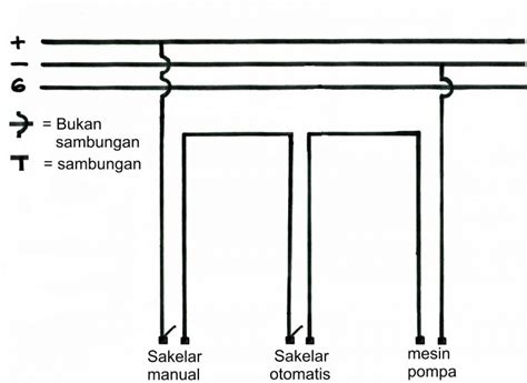 Distributor Pompa Franklin Jakarta Tips Memasang Otomatis Mesin Pompa Air