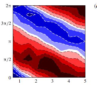 Python Creating A Contour Plot From Three Data Columns Stack Overflow